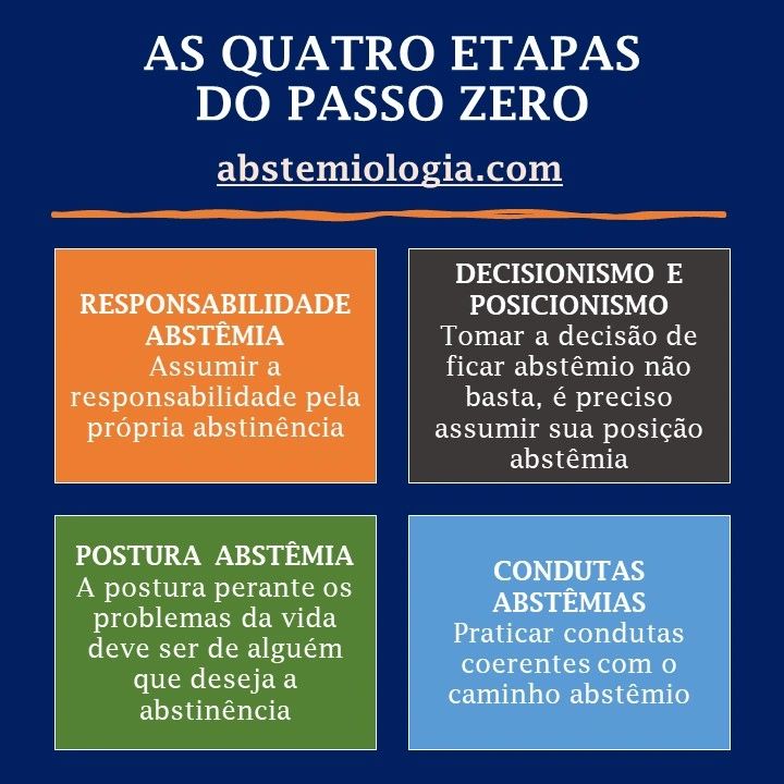 As Quatro Etapas Do Passo Zero 9100
